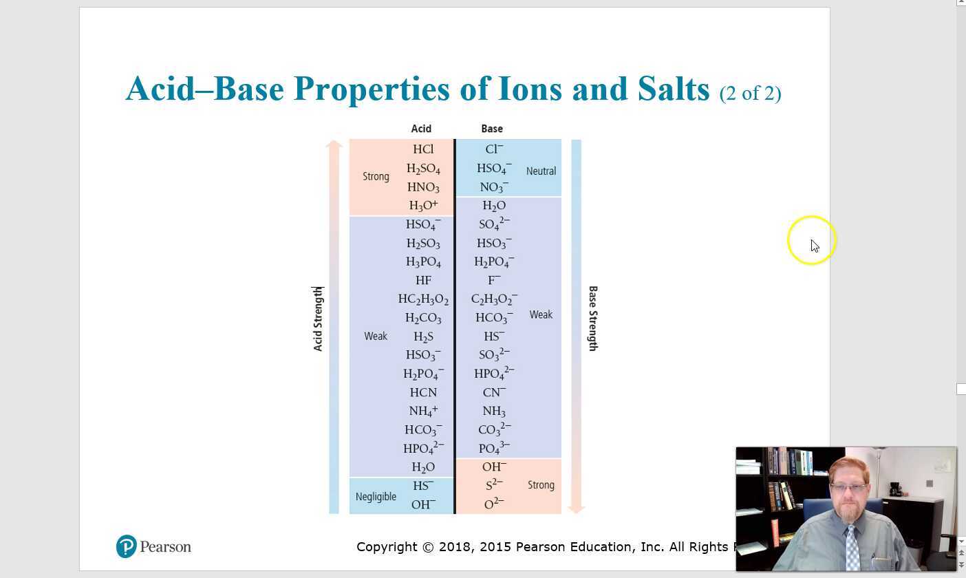 CHM-152 Ch. 16 Acid-Base Properties of Salts