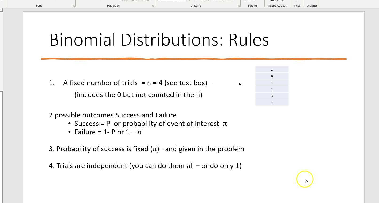 Binomial Distribution Rules