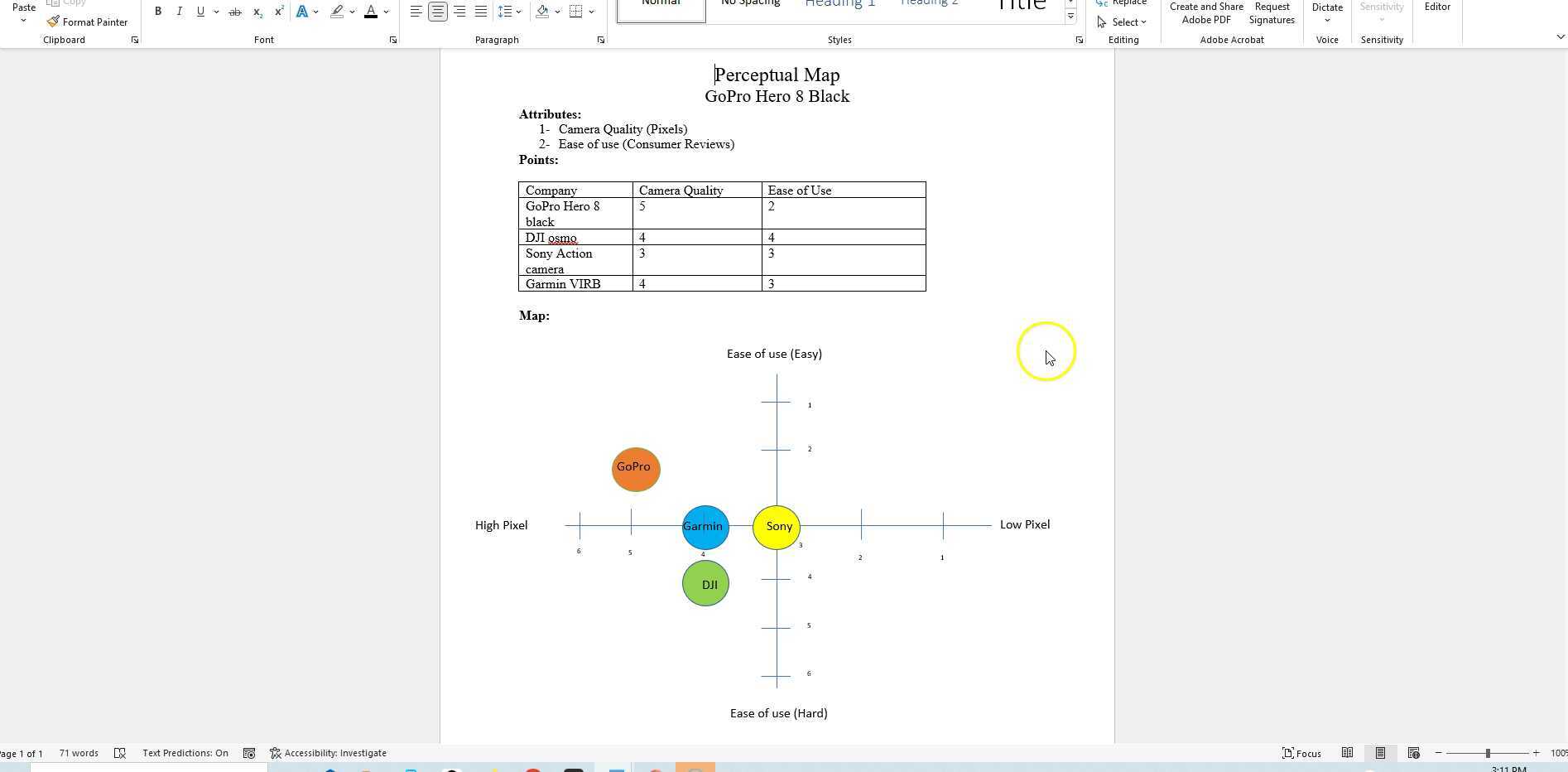 How to complete a perceptual map with assignment requirements