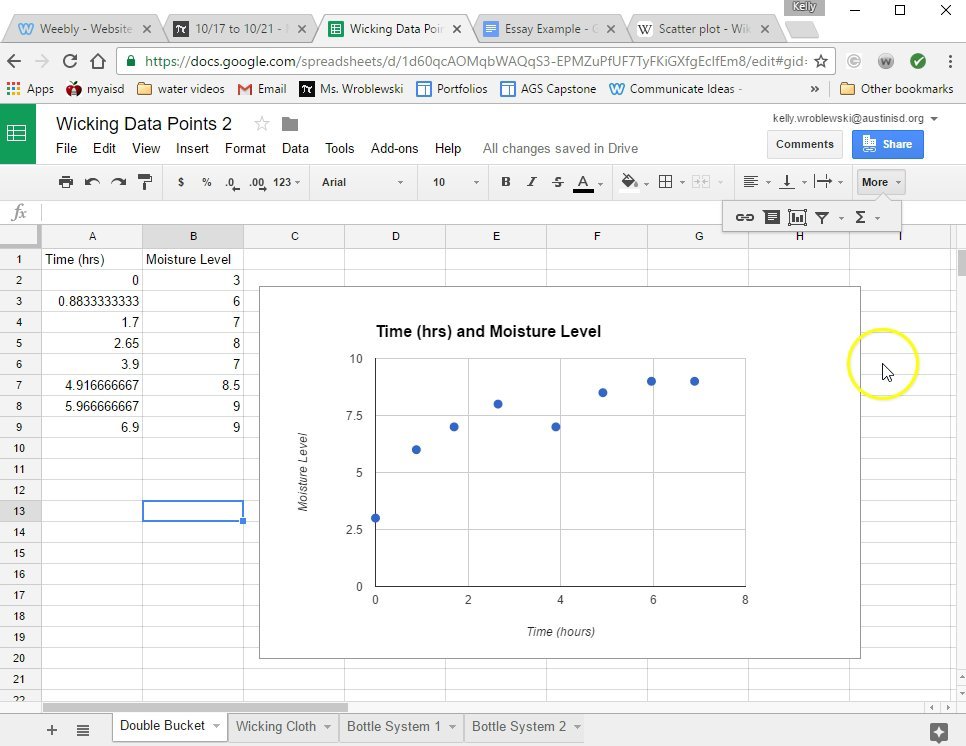 Inserting your scatterplot