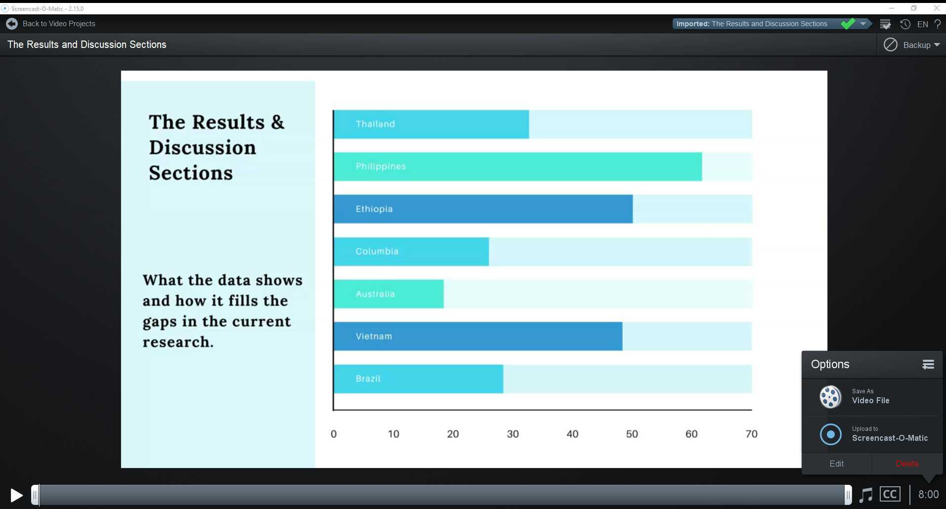 Critiquing the Results & Discussion Sections