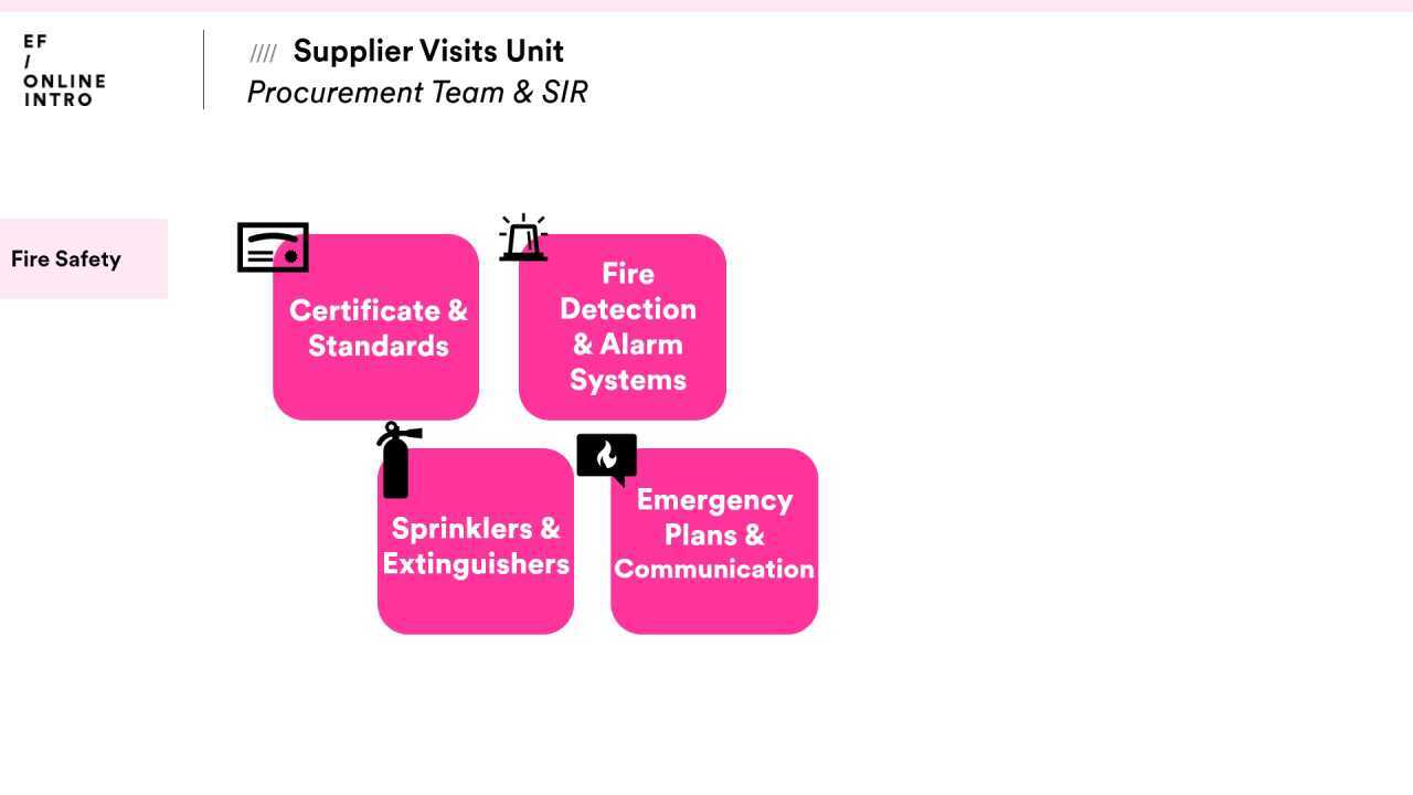 Procurement-SIR, Unit 5 Supplier Visits (Part IV, Fire Safety & Conclusion)