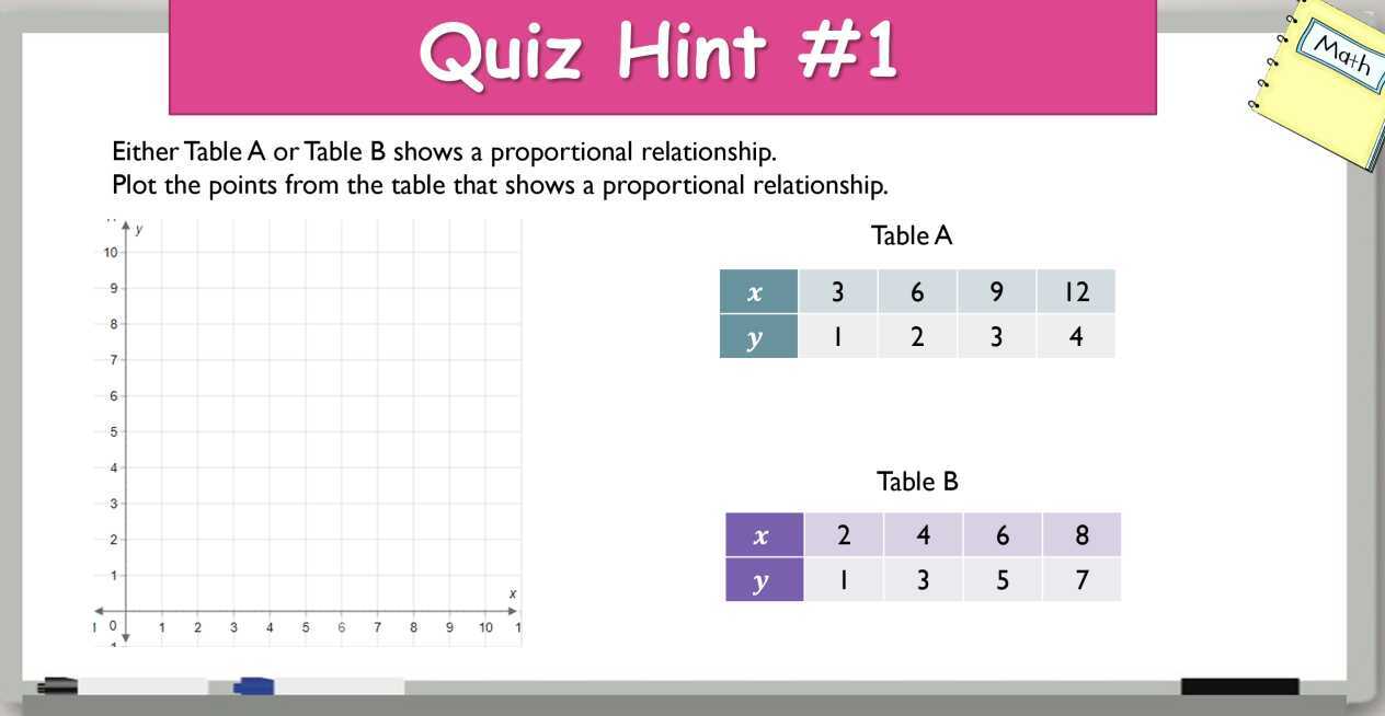 1.07 Graph Proportional Relationships Quiz Help