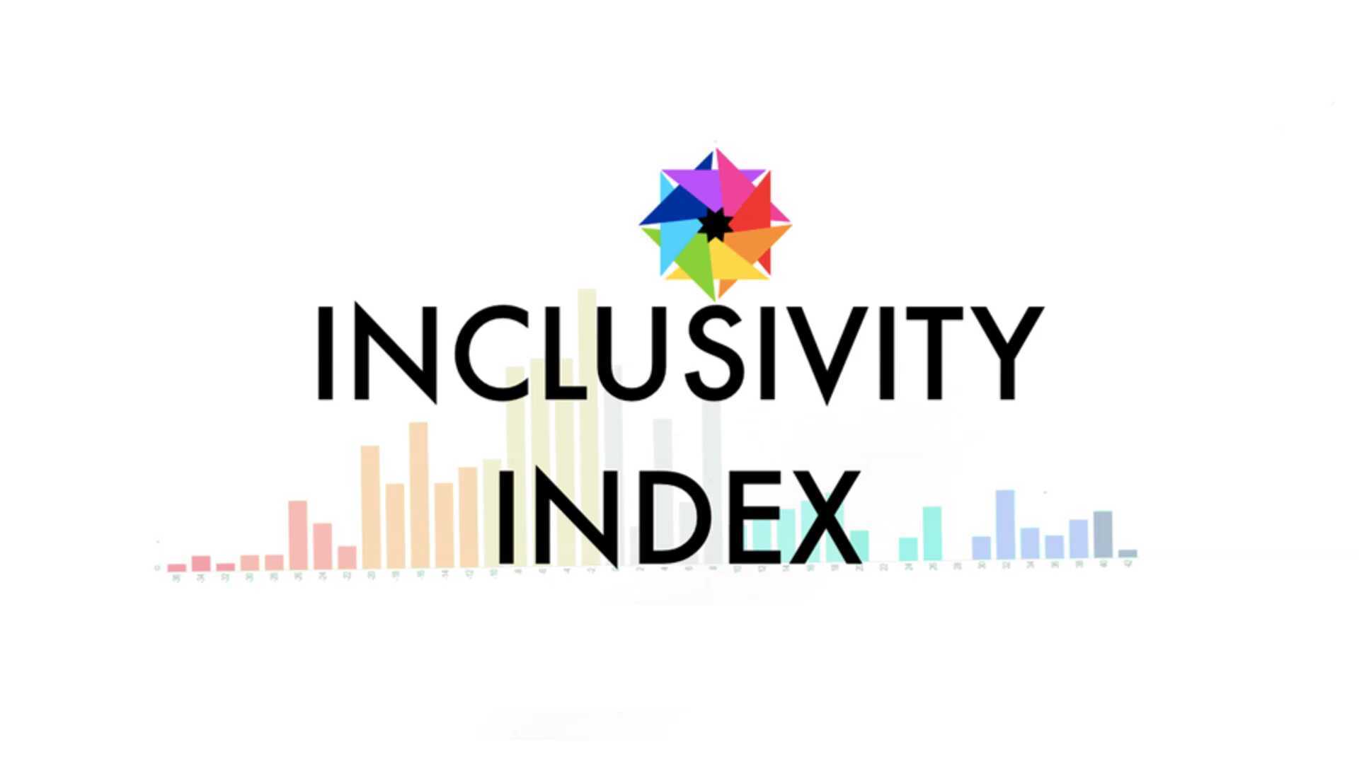 Inclusivity Index Question Demographic Instruction