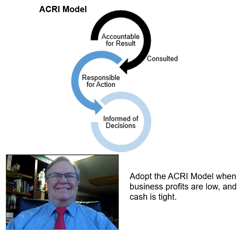 How the ACRI Model Gets More Things Done