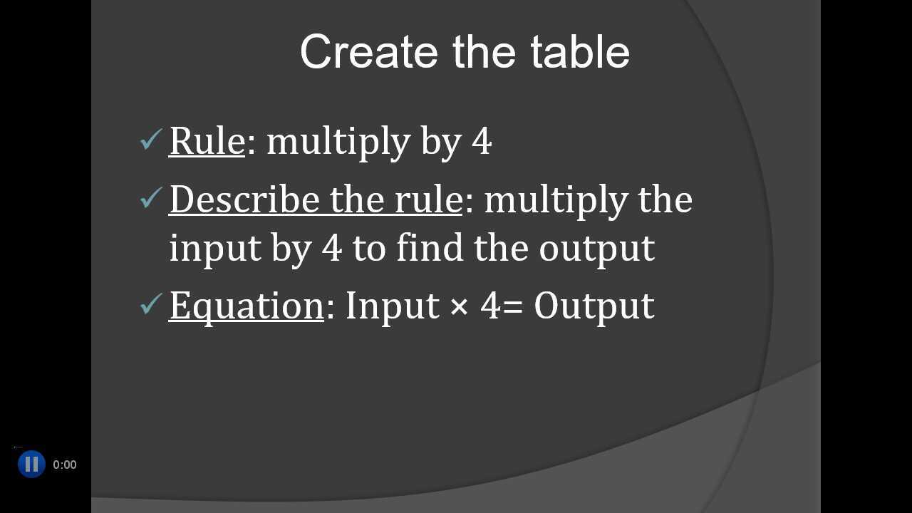 Math Video Lesson Day 2 Part 3