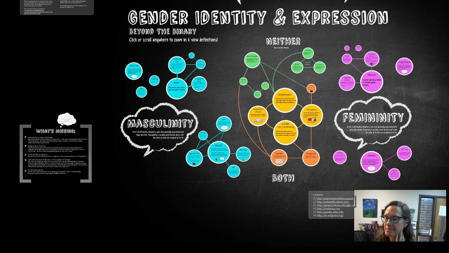 Intro to Gender section