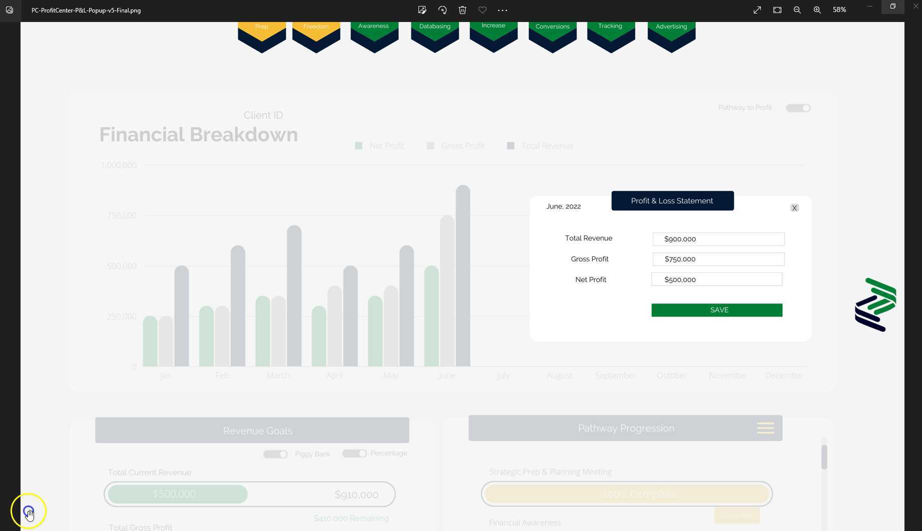 Financial Breakdown - Flipped View from Pathway to Profit