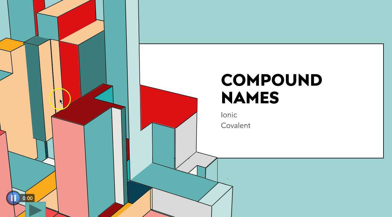 Naming Molecular Componds