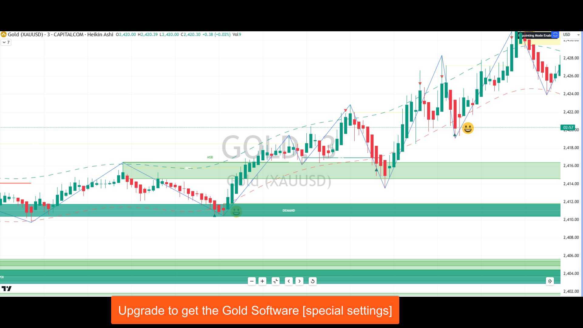 Gold Scalping the 3 Minute Chart [Coaching]