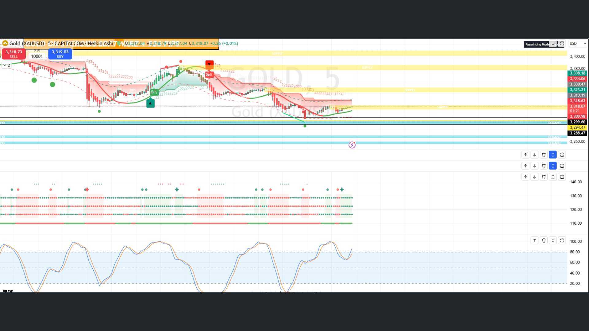 ADVANCED PRO CHARTS COACHING WITH GOS [23RD APRIL]