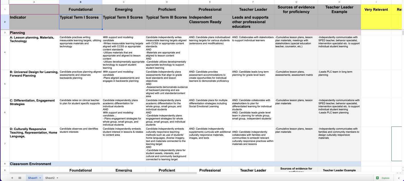How to Video: Readiness Tool