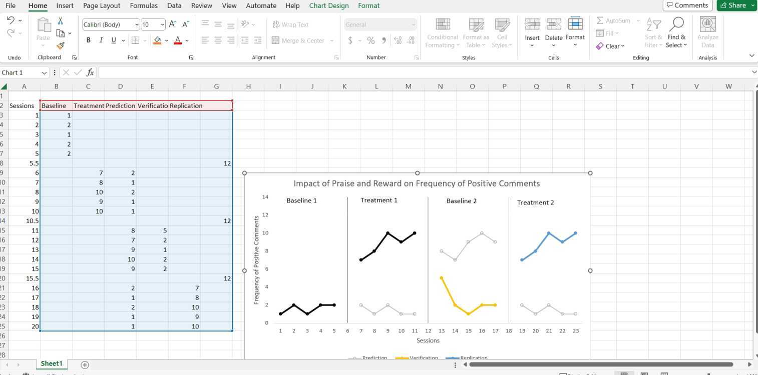 Tutorial for Demonstrating Prediction Verification and Replication