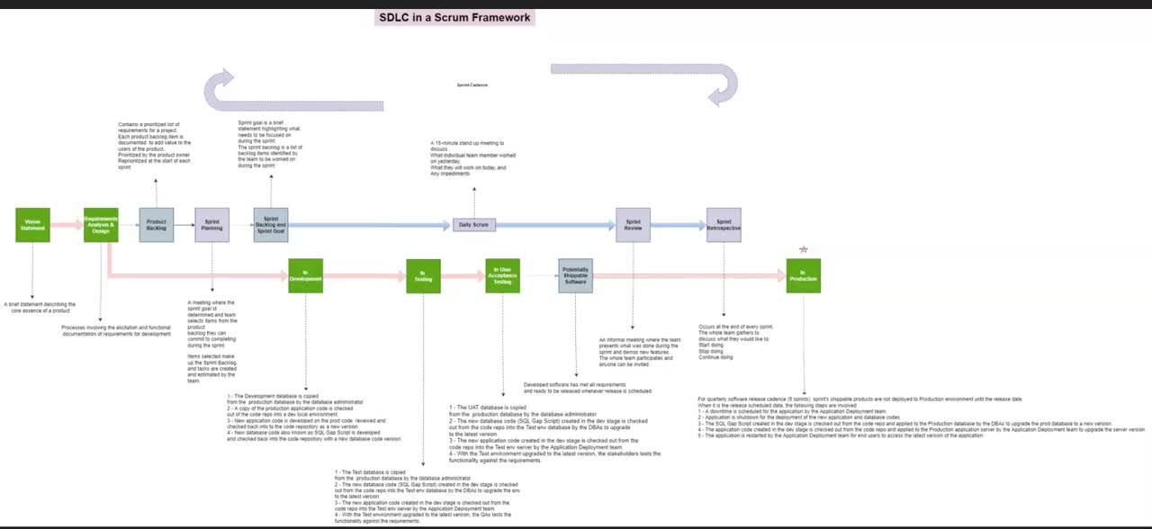Hilary_SDLC_Phases_in_Scrum Framework