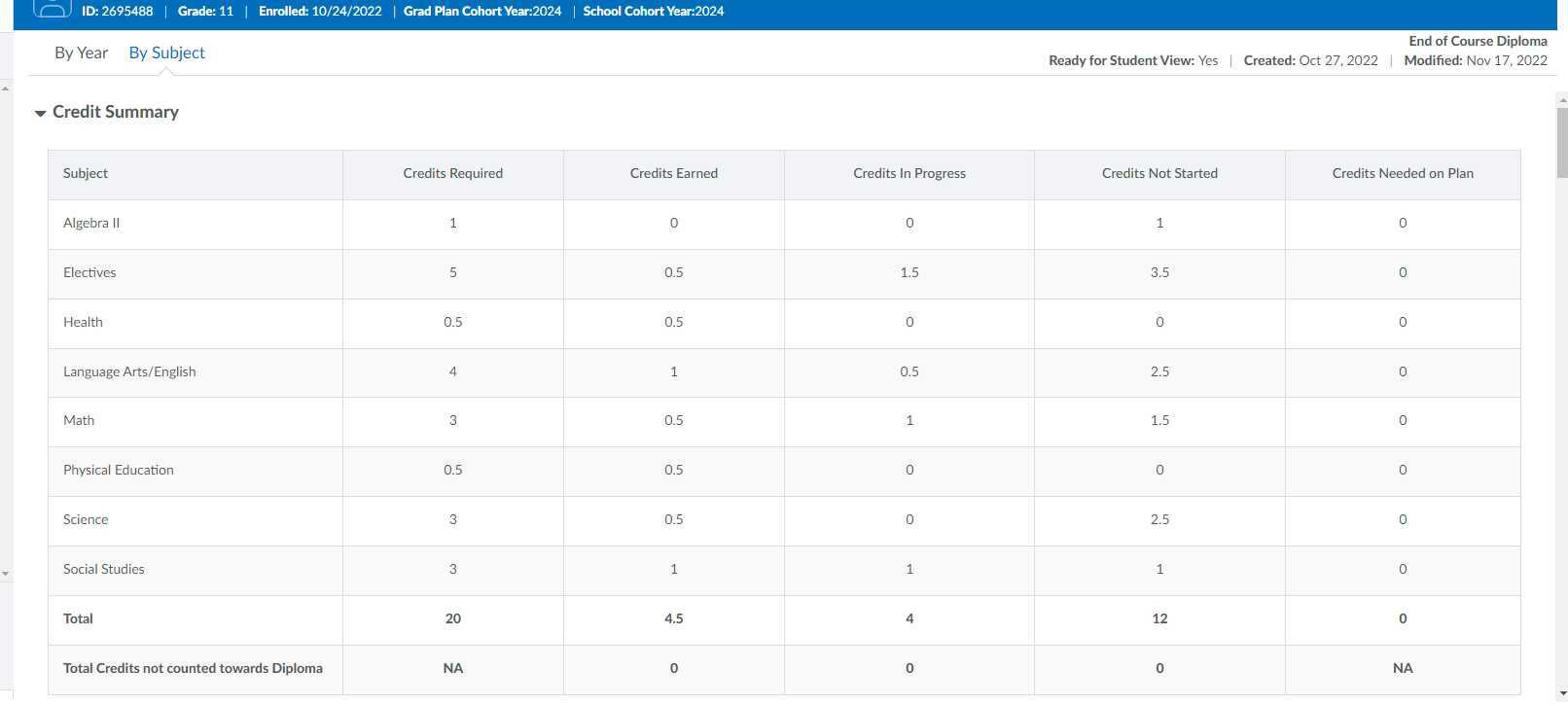 Credit Summary in Section 3