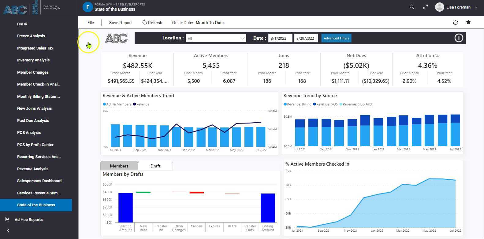 Overview of State Of the Business Dashboard