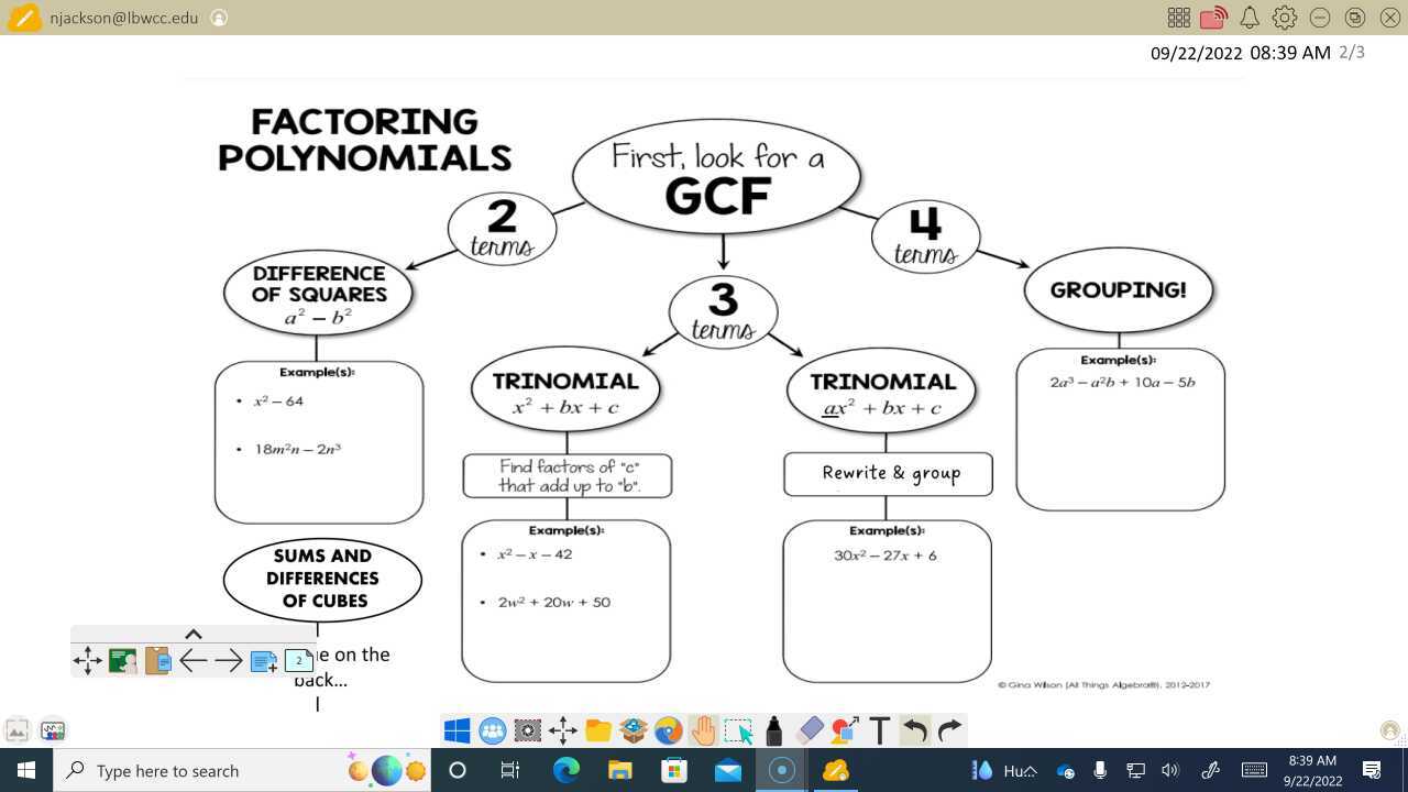 FACTORING GRAPHIC ORGANIZER