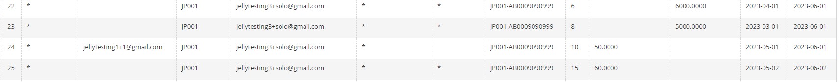 Snip - Tier Price List Magento Admin - Google Chrome (2)