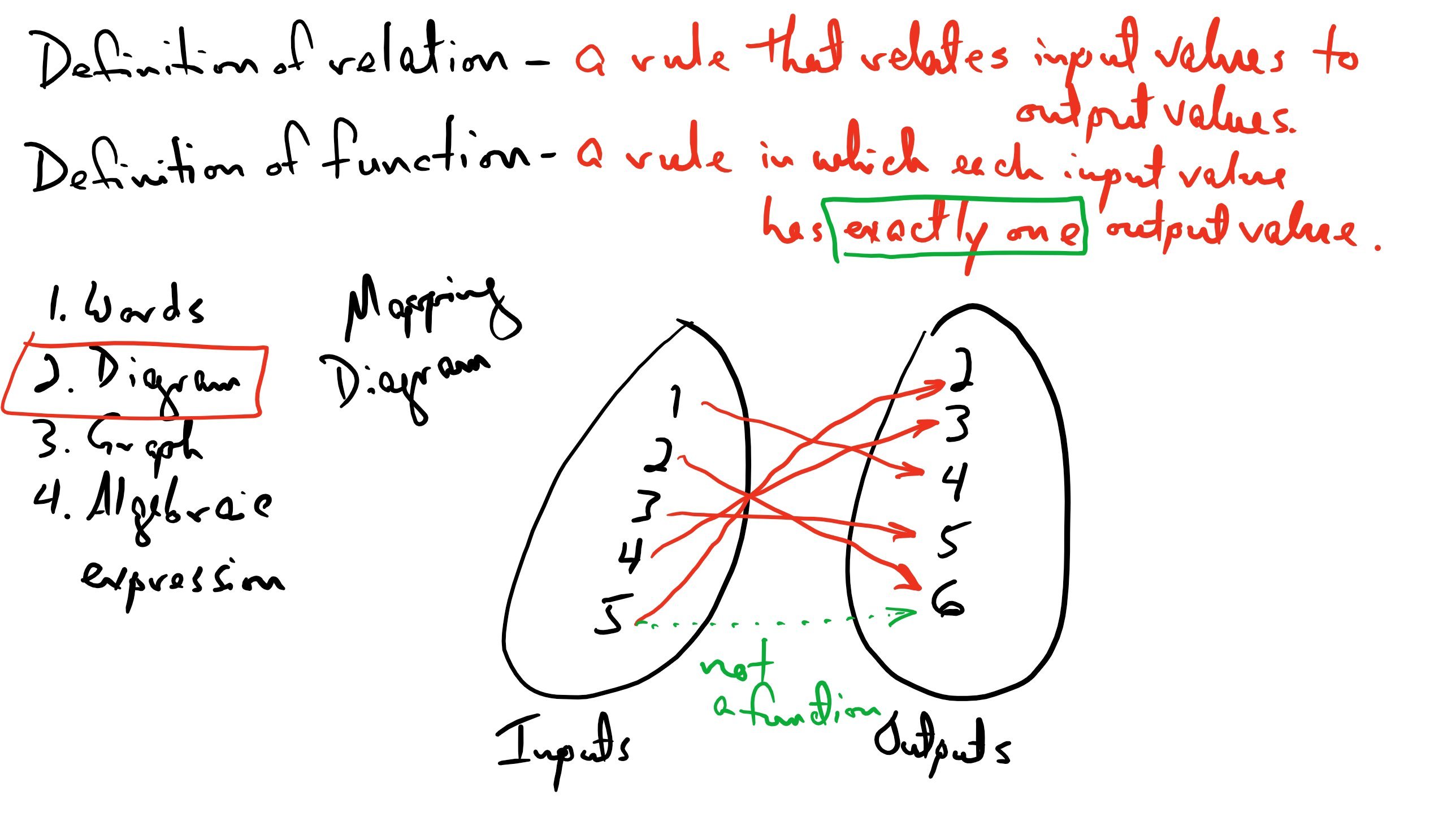Ways to represent functions