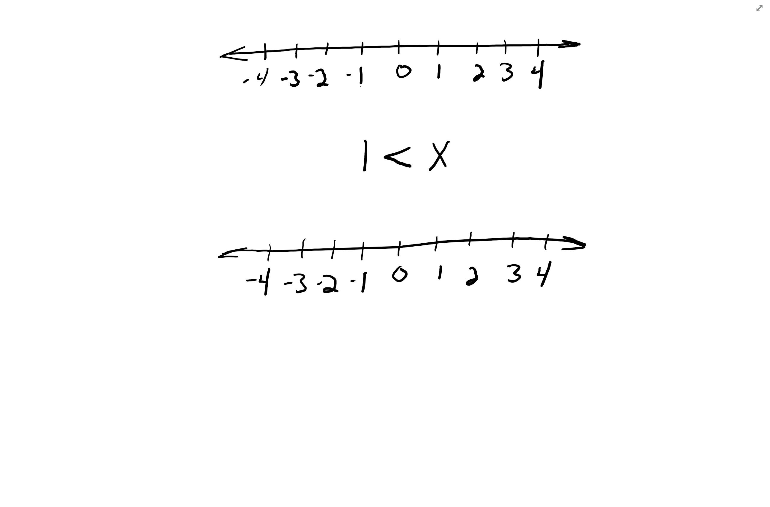 Graphing Simple Inequalities