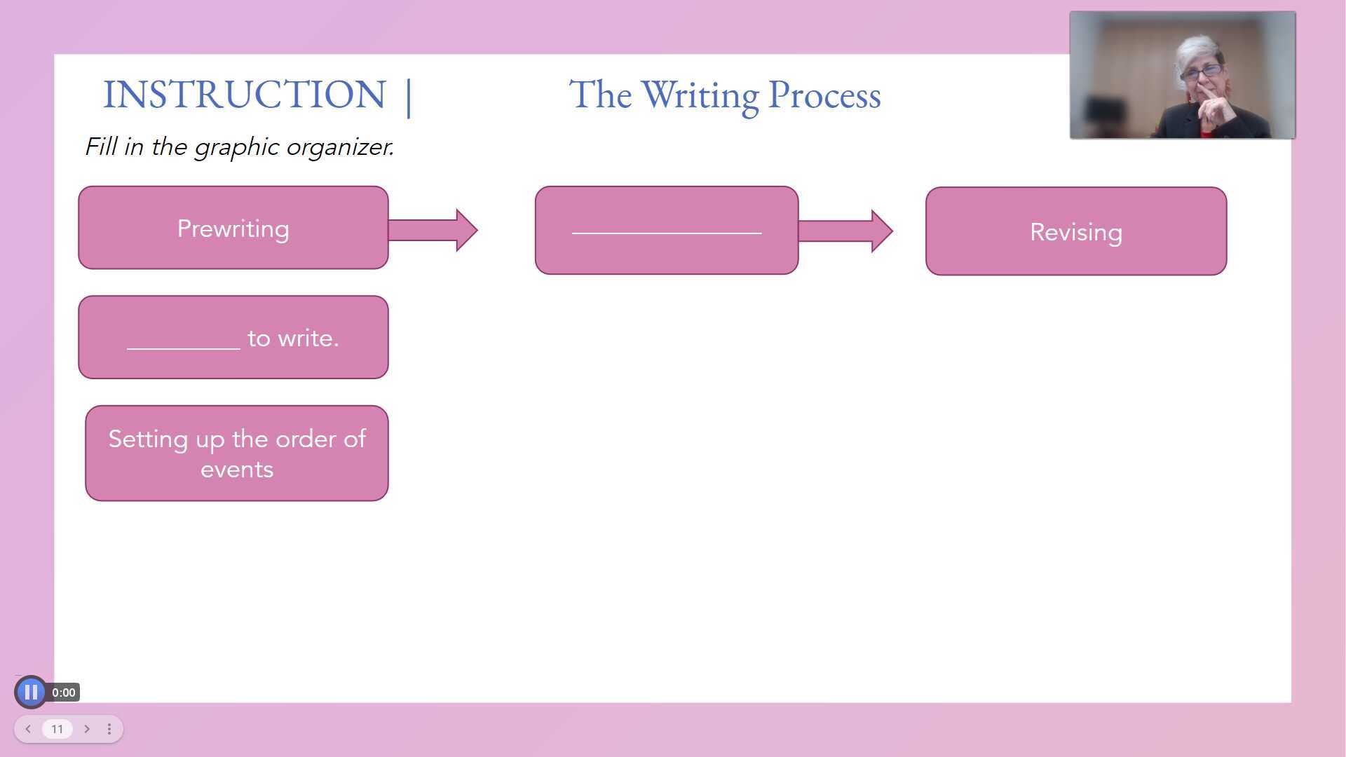 instruction 1A-slide 2