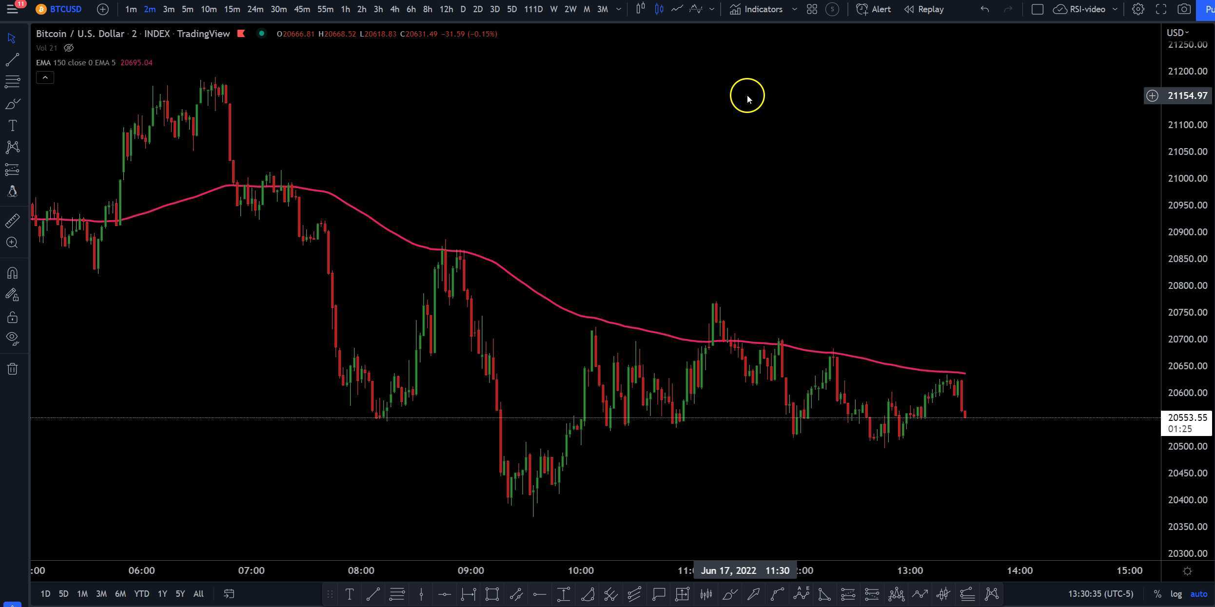 Learning all about RSI