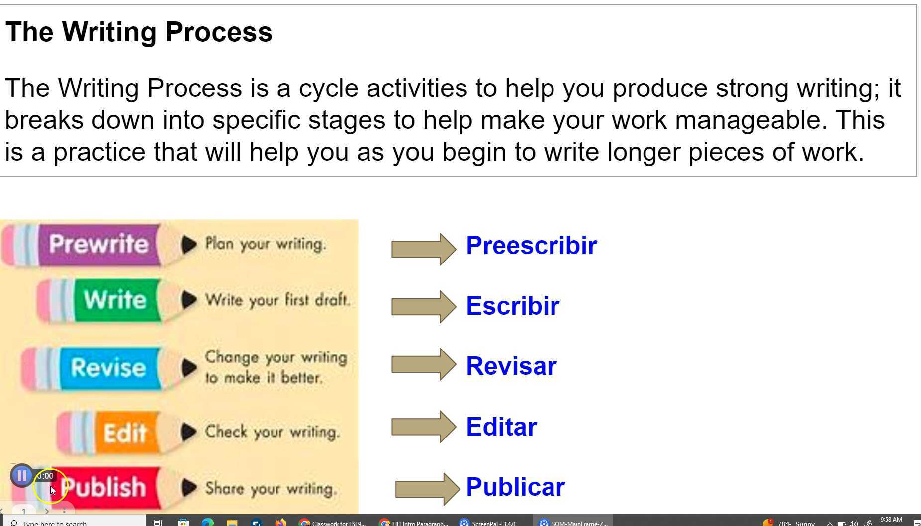 Introduction Paragraph HIT Strategy (English)
