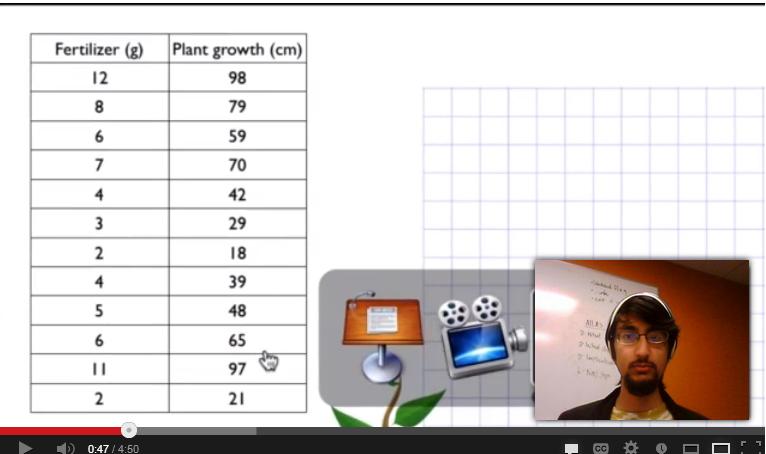 Graphing on Spreadsheet Part 1 of 2
